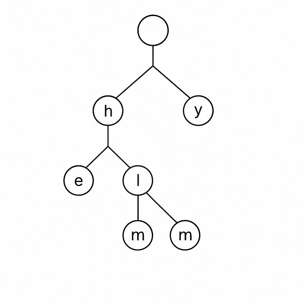 How Autocomplete Works: The Algorithm Behind Your Favorite Text ...