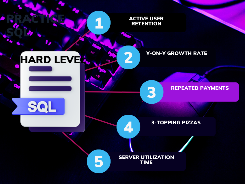 Learn SQL by Practice: Hard Level Part 13 | by Anuj Saini | Medium