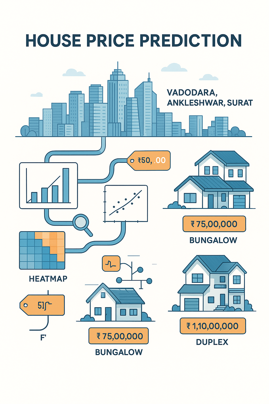 House Price Prediction with a Self-Generated Dataset: A Comprehensive ...