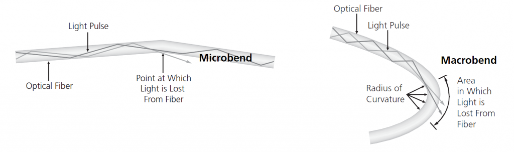 Things to Know About Fiber Patch Cable Management | by Jo Wang | Medium
