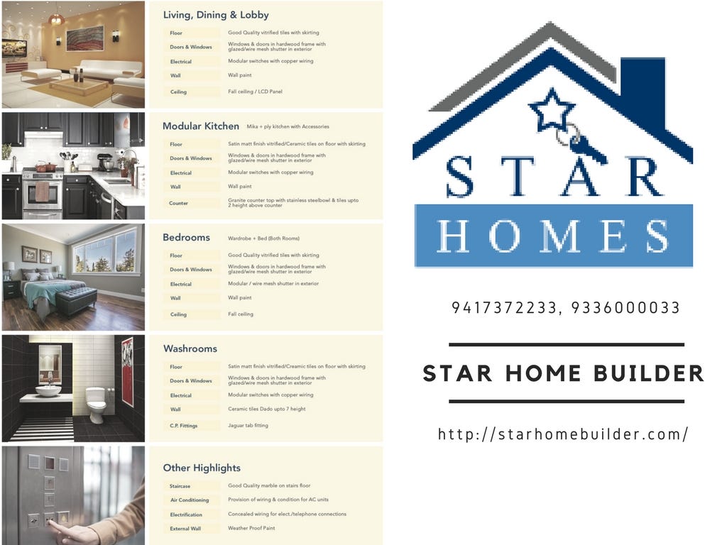Star home builder real estate developer mohali | by Star Home Builder ...