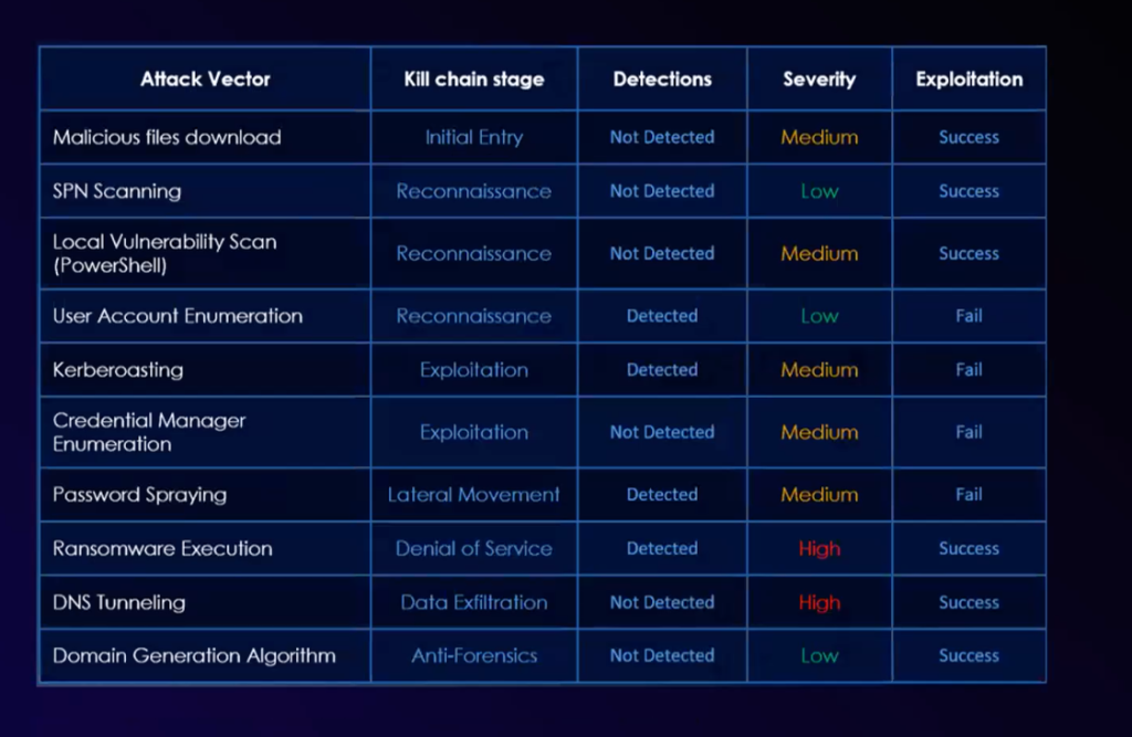 What is a Cyber Resiliency Assessment? | by Somerford Associates ...
