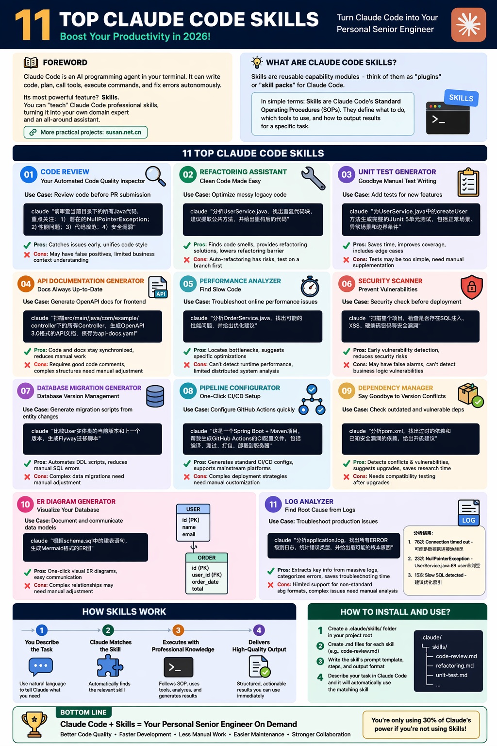 11 Top Claude Code Skills. Claude Code has recently gained… | by Umesh ...