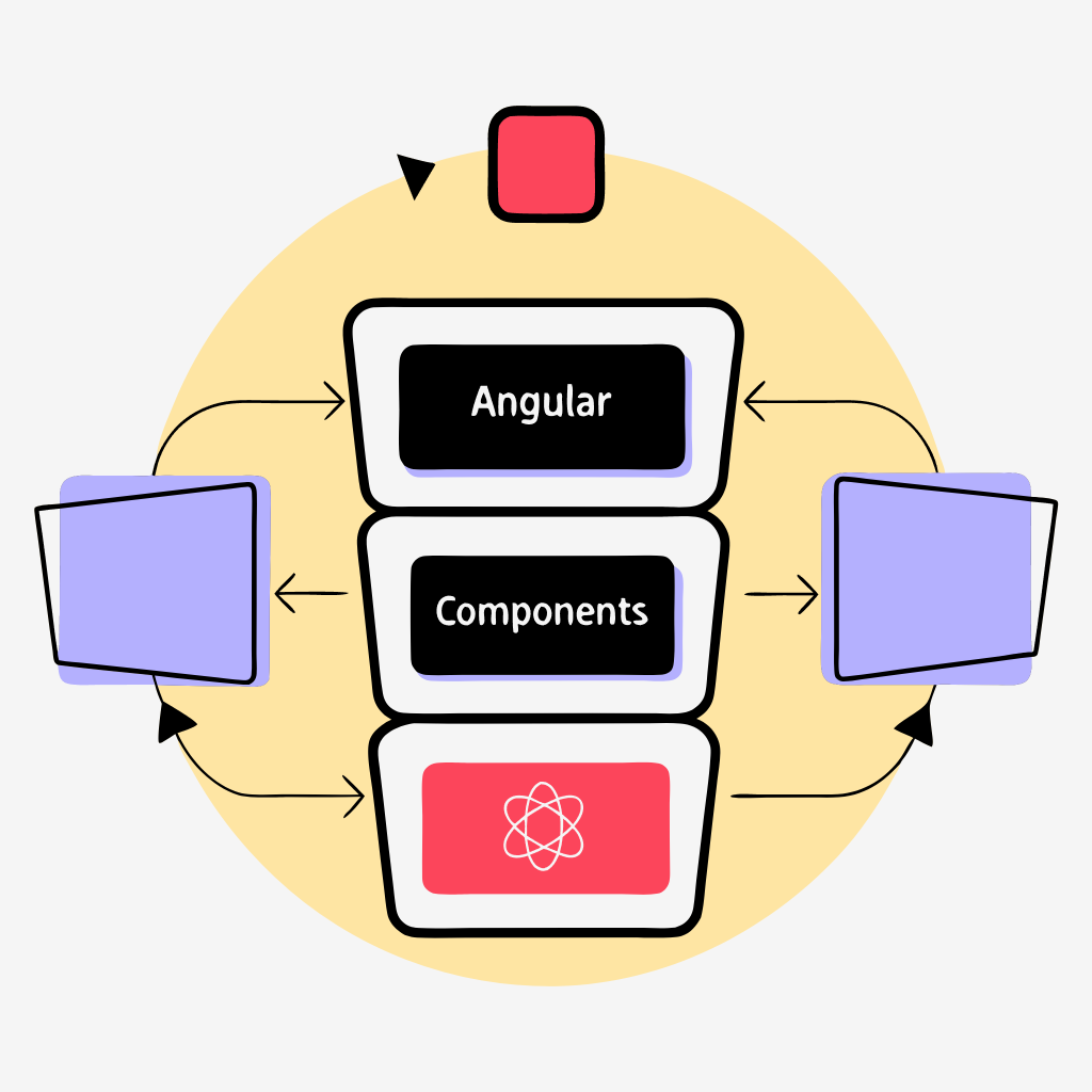 Model Driven Data Aggregation For Angular Nested Forms By Elton Marku Level Up Coding
