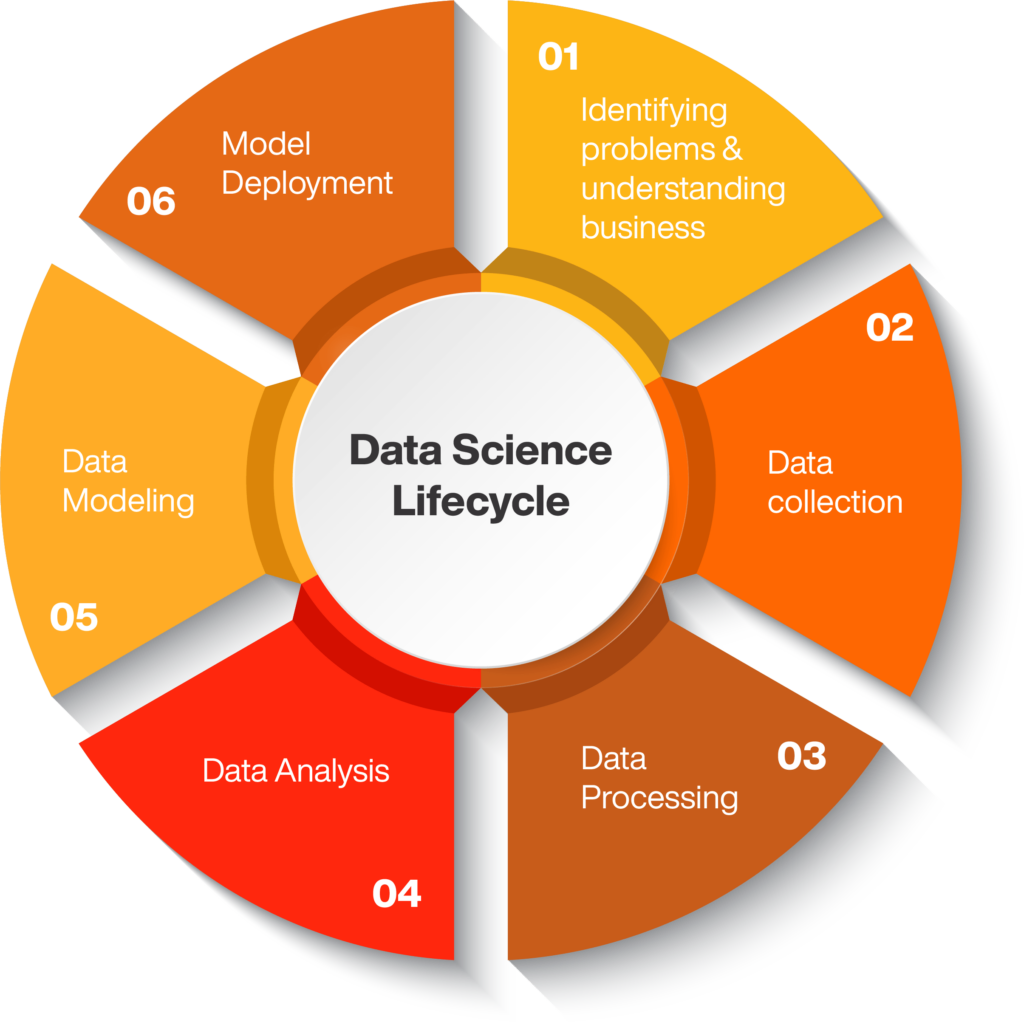 The Scientific Reproducibility in Data Science: Beyond the Buzzword | by Jesus LM | Medium