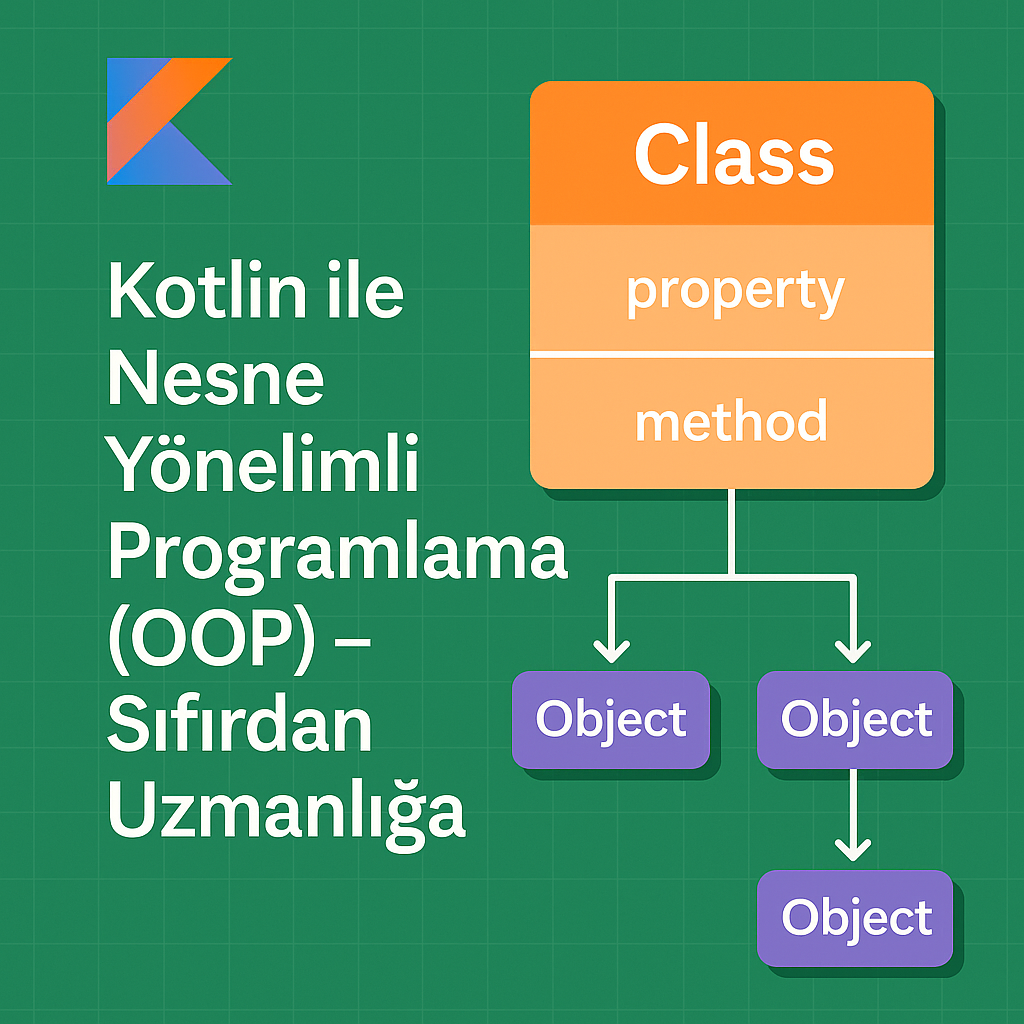 Kotlin ile Nesne Yönelimli Programlama (OOP) | by Ozgur Guacar | Medium