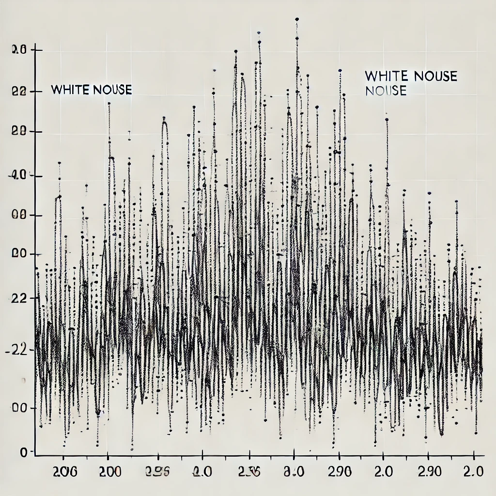 Types of Noise in Time Series Analysis | by Ahmed Elnahas | Medium
