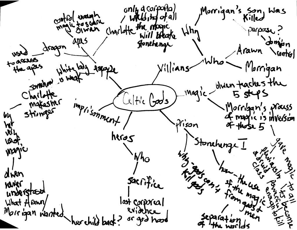 Mind Mapping Charlotte. One of the most difficult things about… | by p.s.w. gear | Medium