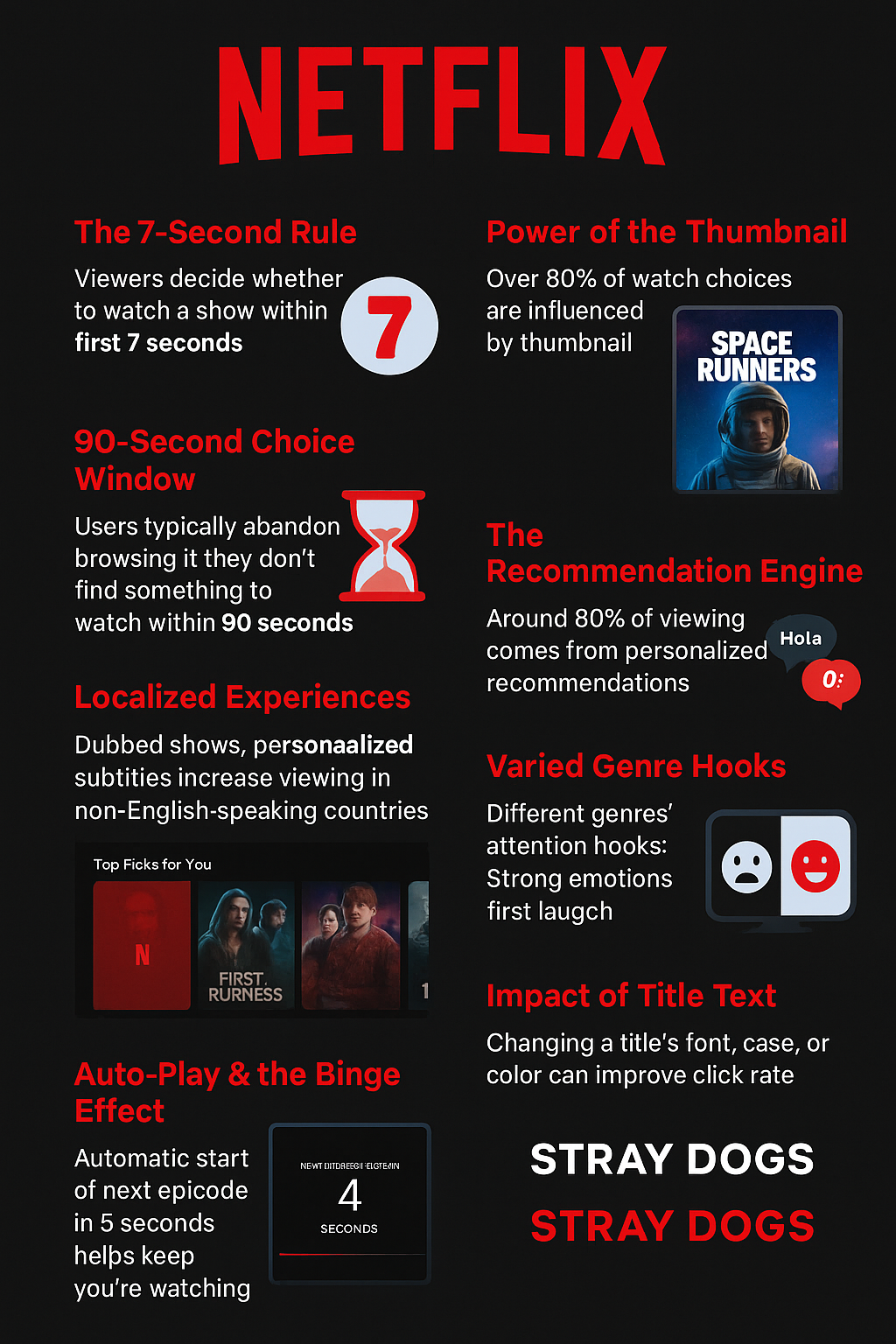 7 Seconds to Addiction: The Netflix Playbook They Never Told You | by ...