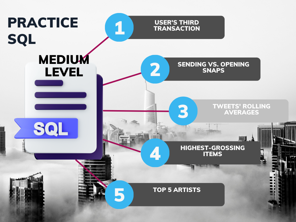 Learn SQL by Practice: Medium Level Part 8 | by Anuj Saini | Medium