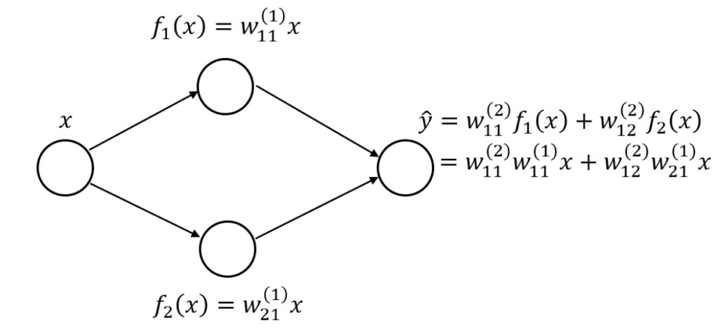 How to Use Activation Functions in Neural Networks | by mahwiz khalil ...