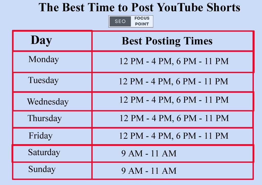 The Best Time to Post YouTube Shorts (2024) | by SEO Focus Point | Mar, 2024 | Medium
