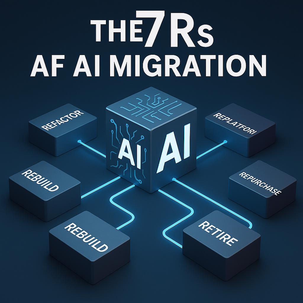 The 7Rs of AI Migration: How Modern Companies Transform Into AI-Native ...