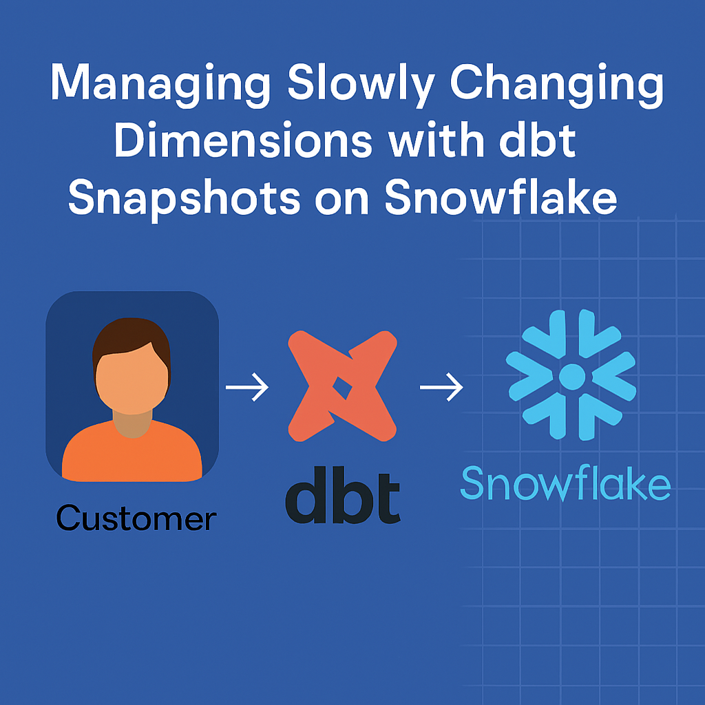 Managing Slowly Changing Dimensions with dbt Snapshots on Snowflake ...