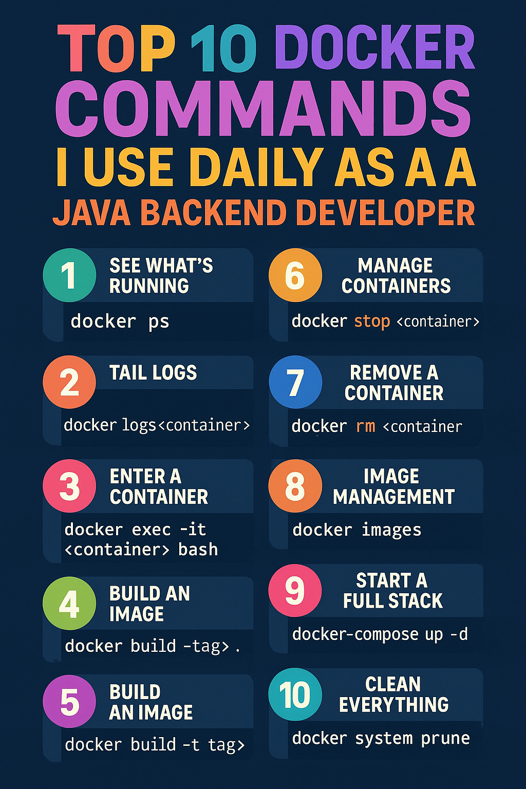 Top 10 Docker Commands I Use Daily as a Java Backend Developer (2025 Edition) | by Prince kumar ...