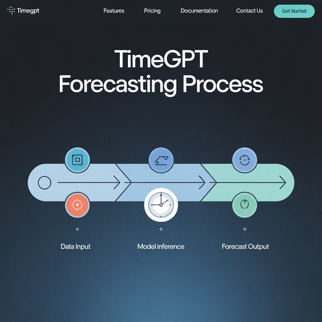 TimeGPT by Nixtla: A Low-Code Leap in Time Series Forecasting | by Ilma ...