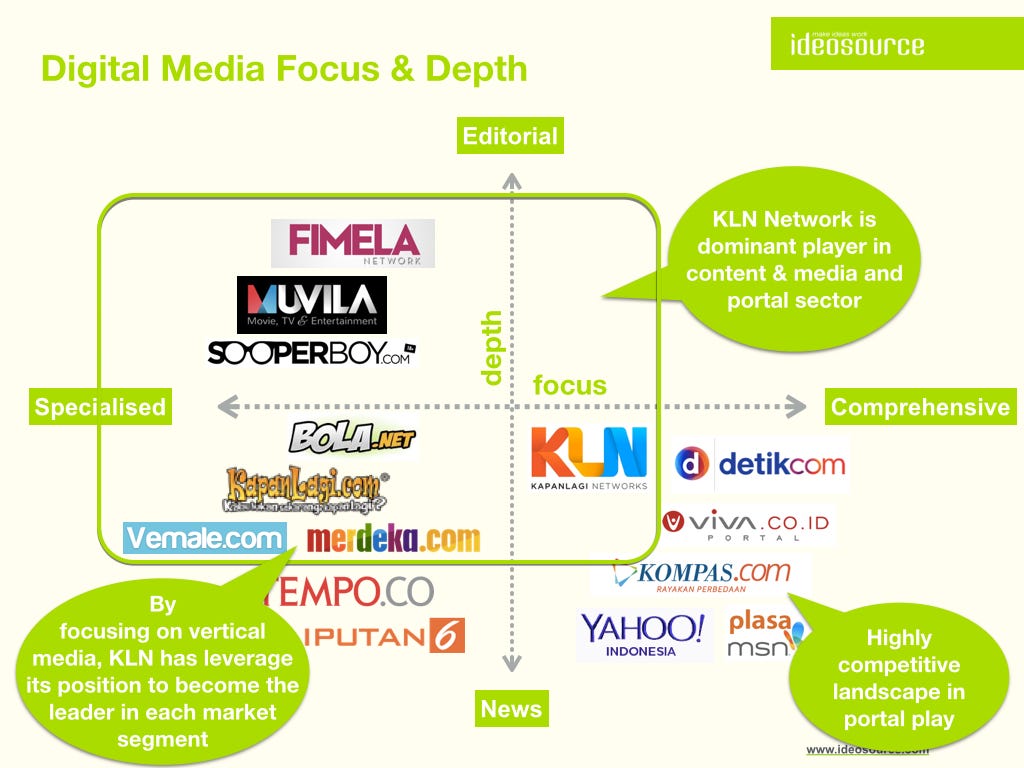 What I Learned from the Biggest Digital Media Deal in Indonesia | by ...