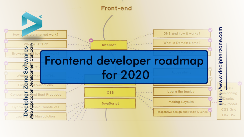 2020 Front-end Developer RoadMap. Frontend developer roadmap for 2020 is… | by Mahipal Nehra ...