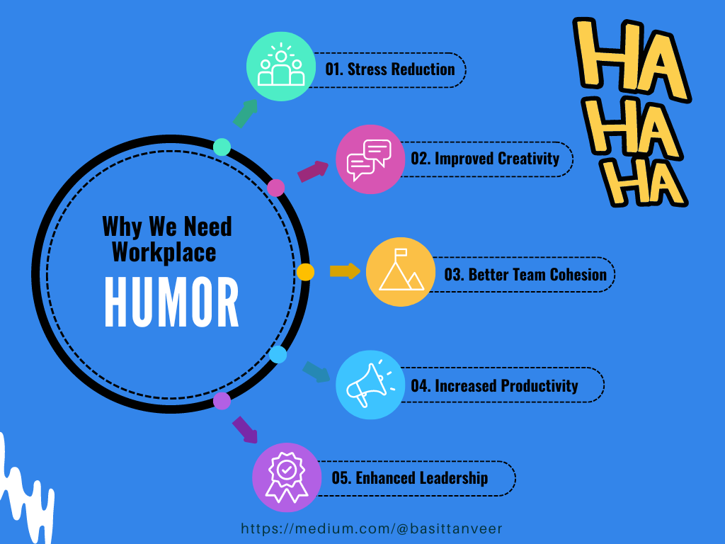 Humor: The Untapped Superpower That’s Revolutionising Modern Workplaces | by Basit Tanveer | Sep ...