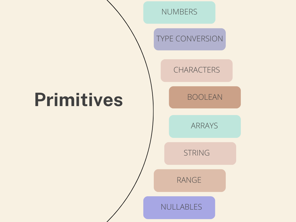 Primitive Tipler (Primitive Types) | by Süleyman Irmak | Medium