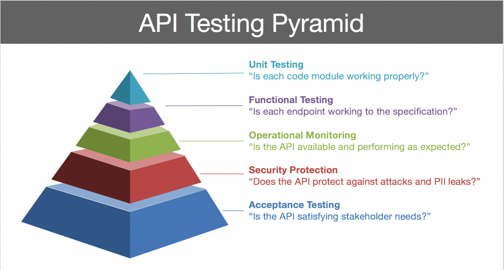 How to write a better unit tests. Few rules that I follow to write the ...