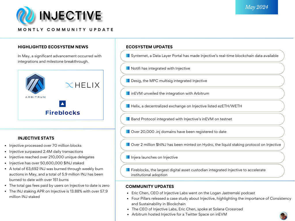 Injective Revolutionizes DeFi with Groundbreaking Advancements “May ...