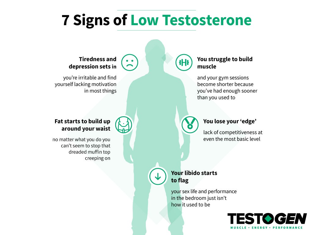 Best Effective Natural Solution For Low Testosterones IN MEN | by ...