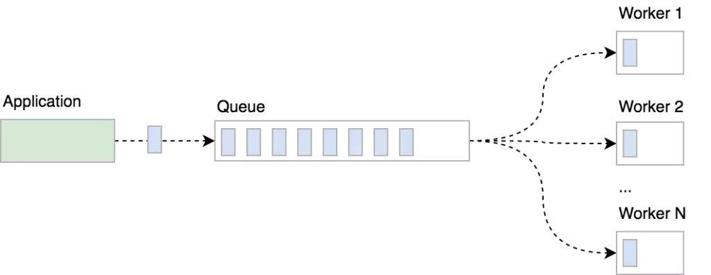 Explaining Queue And Background Processing Using Real-Life Example | by ...