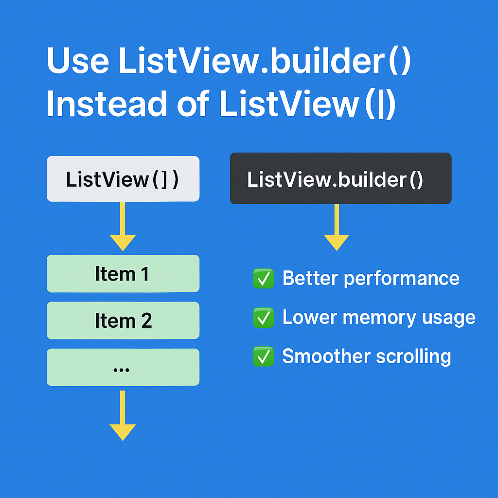 Flutter Performance Tip: Why You Should Always Use ListView.builder | by AlexCodeX | Jun, 2025 ...
