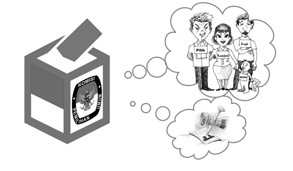 Politik Dinasti dan Politik Uang dalam Bayang Pilkada 2020 | by Alif ...