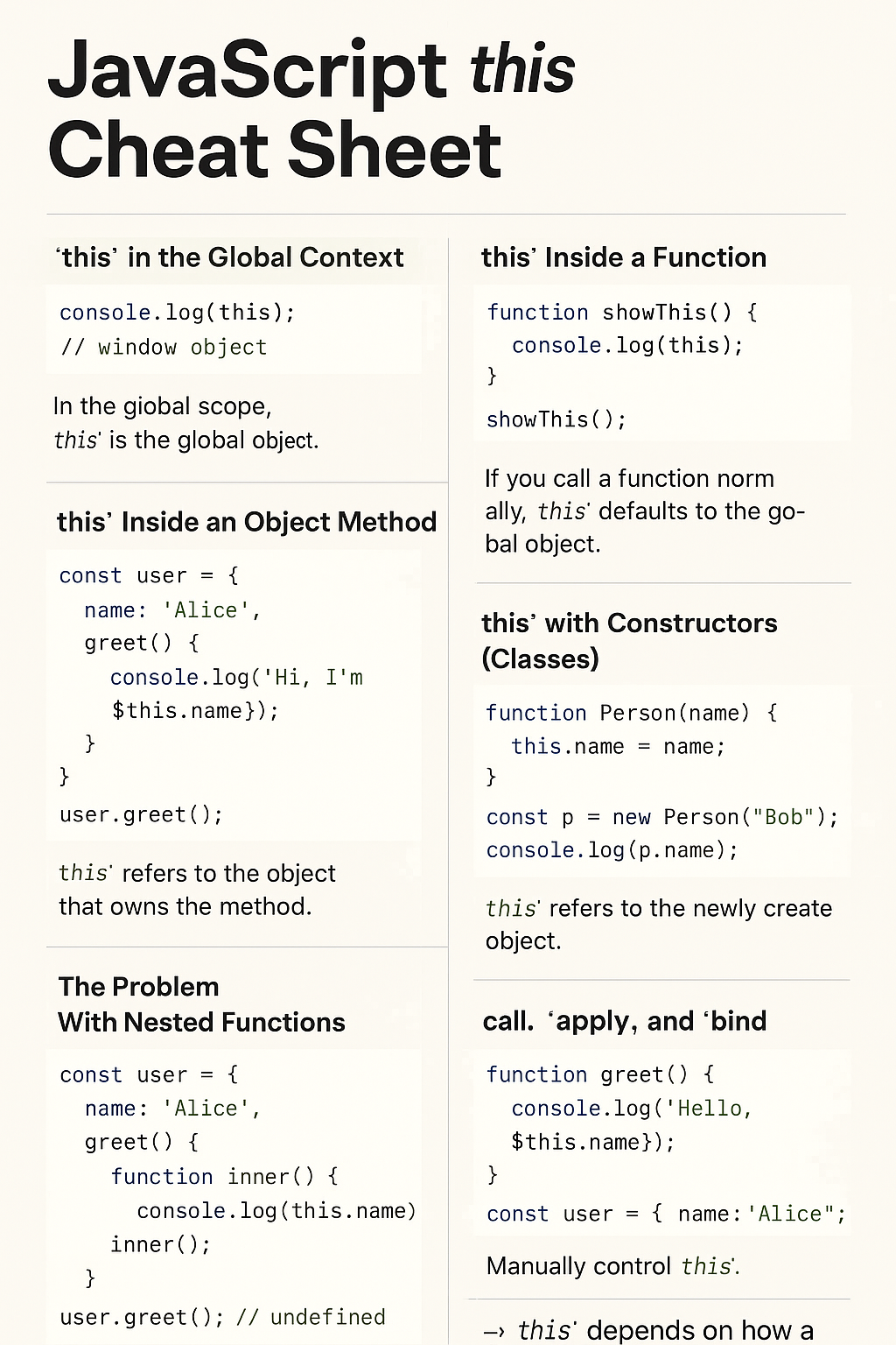 Mastering JavaScript’s this: The Confusing Keyword Explained Once and for All | by Karuna | Aug ...