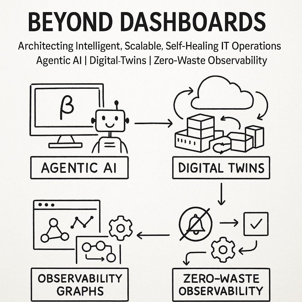 Beyond Dashboards: Architecting Intelligent, Scalable, Self-Healing IT Operations | by Vinod ...