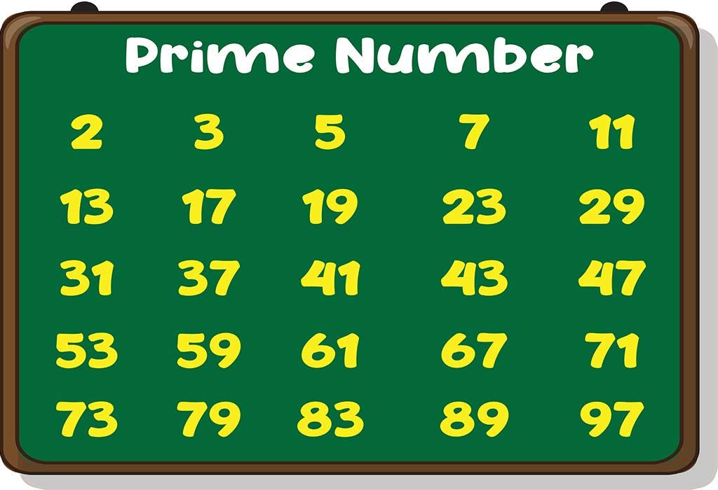 Primality Testing Algorithms Authors Shruti Singh Akash Sinha… By Shruti Singh Medium