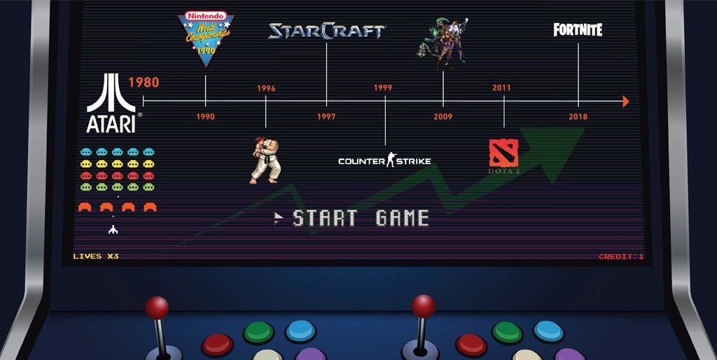 Sejarah ESPORTS. Esports | by Berta Winnie | Medium