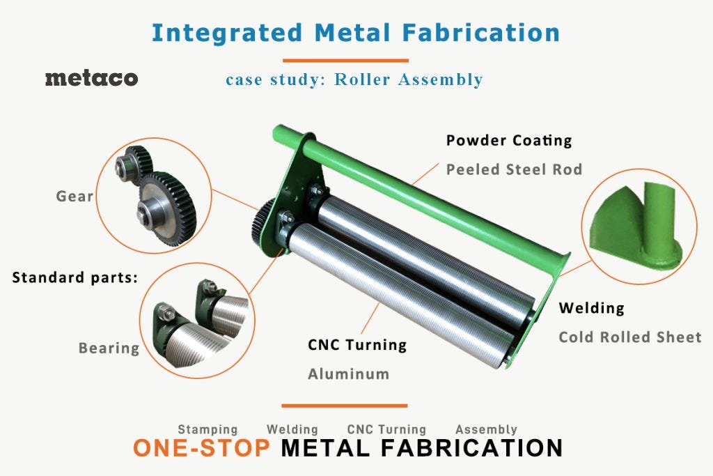 Metal Contract Manufacturer - TchaidLyman Wang - Medium