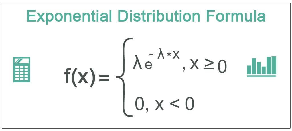 Understanding Exponential Distribution | by Sarowar Ahmed | Medium