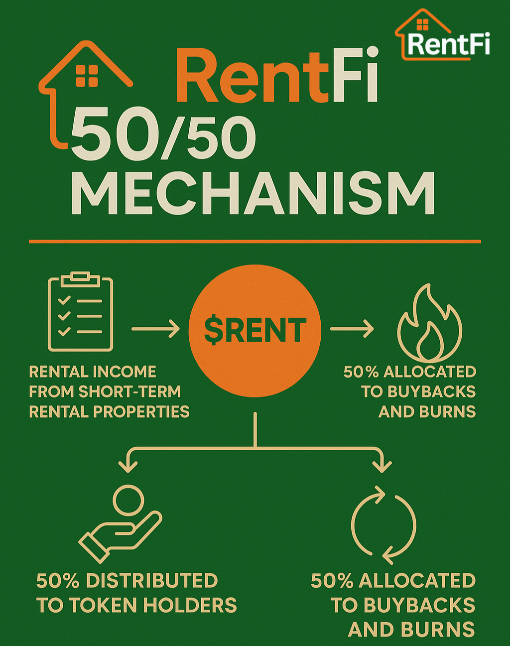 How RentFi Is Revolutionizing Real Estate Investment Through Blockchain ...