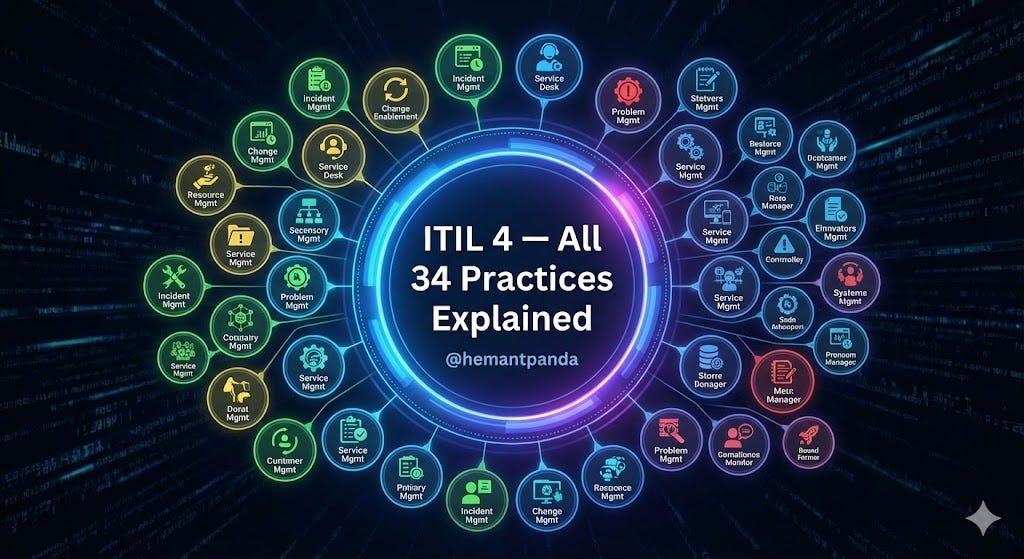 ITIL 4 — All 34 Practices Explained | by Hemant Panda | Medium