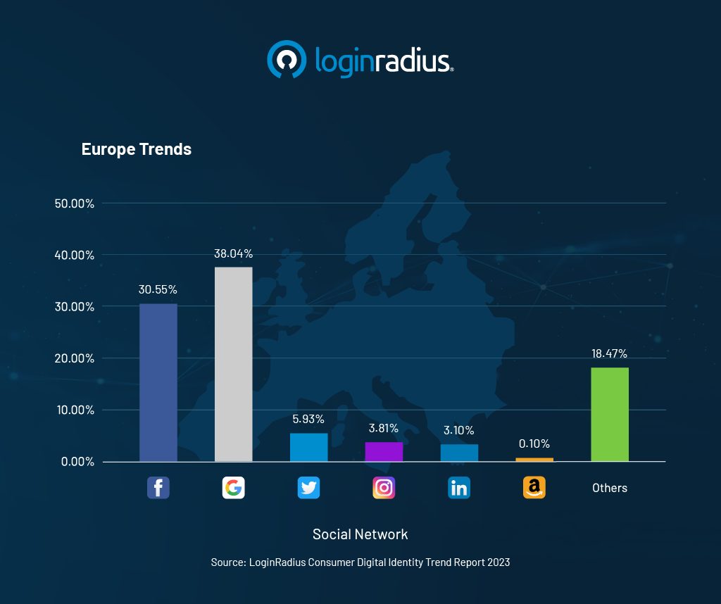 Europeans’ Social Media Habits: Findings from LoginRadius’ Identity ...
