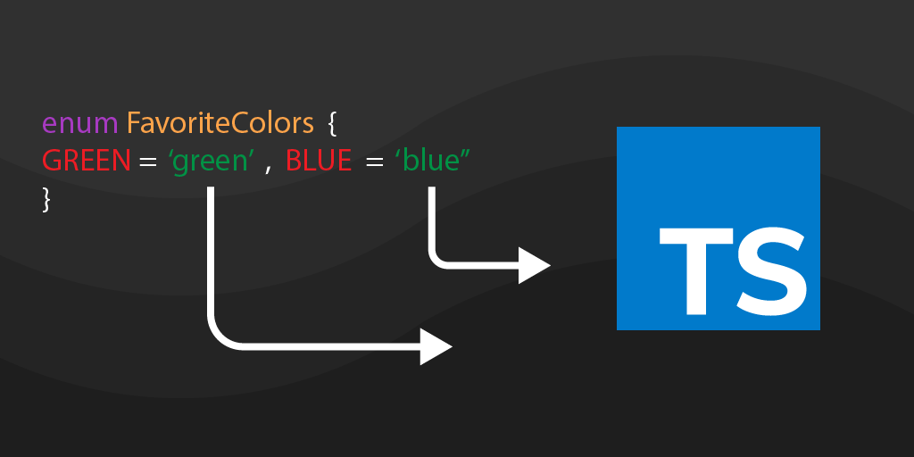 TypeScript Enum Guide: Get Started in 5 Minutes | by The Educative Team ...