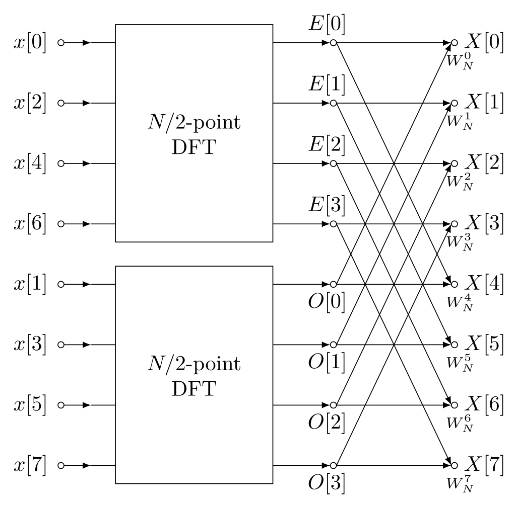 Linen Modules for Simple Long Convolutions Sequence Modeling with Log-Linear Time Complexity ...