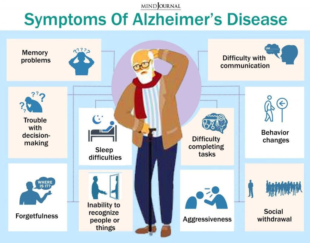 Alzheimer’s Disease - Mind Help - Medium