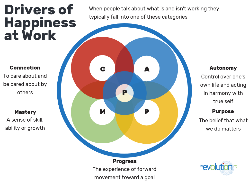 The Surprising Role of ‘Happiness’ that Every Leader Should Know | by ...