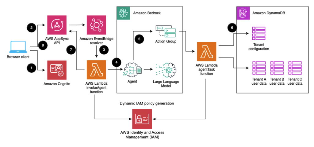 Building the Future: How to Deploy AI Agent Teams That Scale to ...