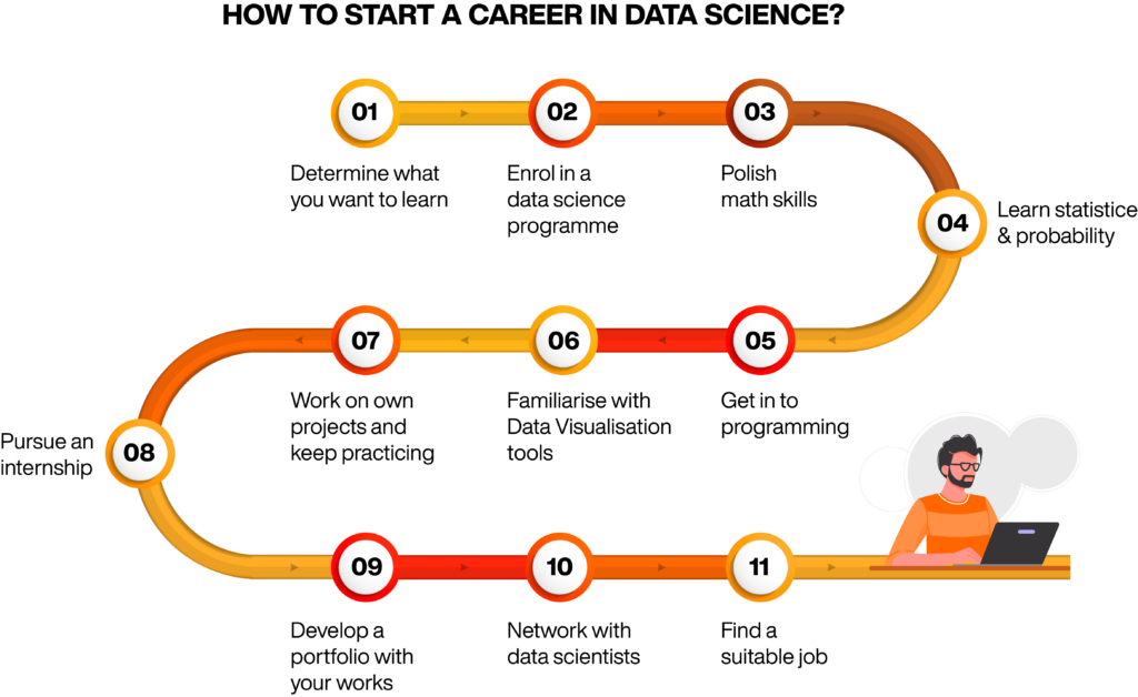 Data Science Road Map for 2023. Today Lets see the skills necessary for… | by Rohan RK | Medium
