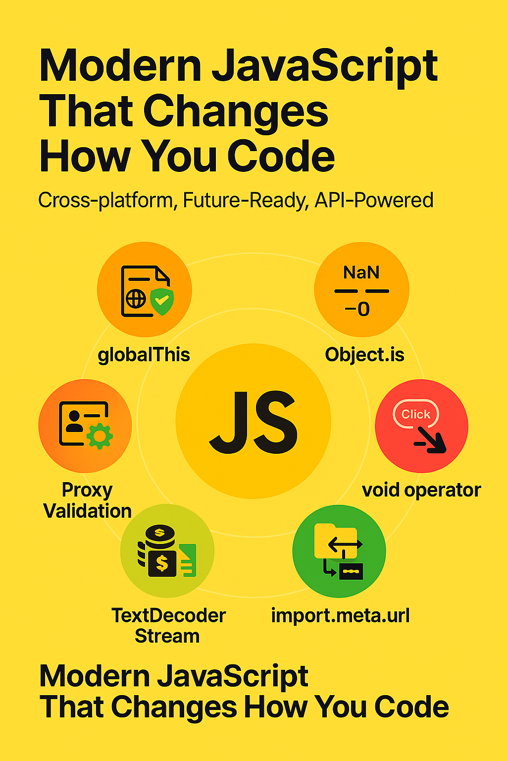 Think You Know JavaScript? These 5 Modern Features Will Surprise You | by Vishad Patel ...