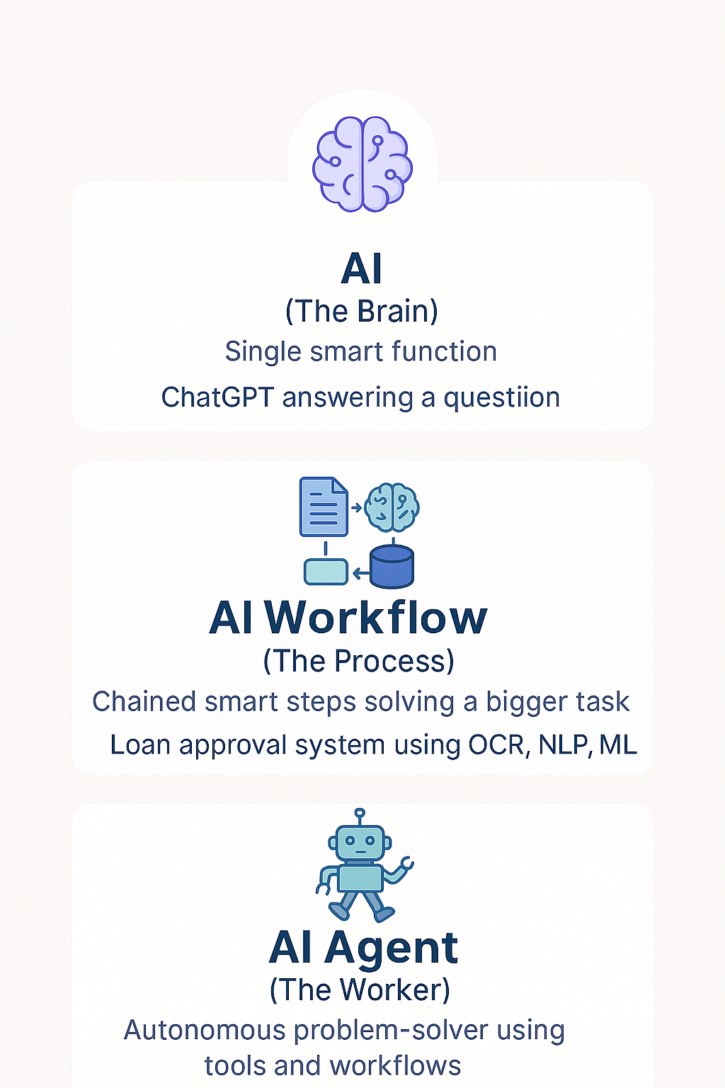 AI vs AI Workflows vs AI Agents: A Simple Breakdown for Modern Tech ...