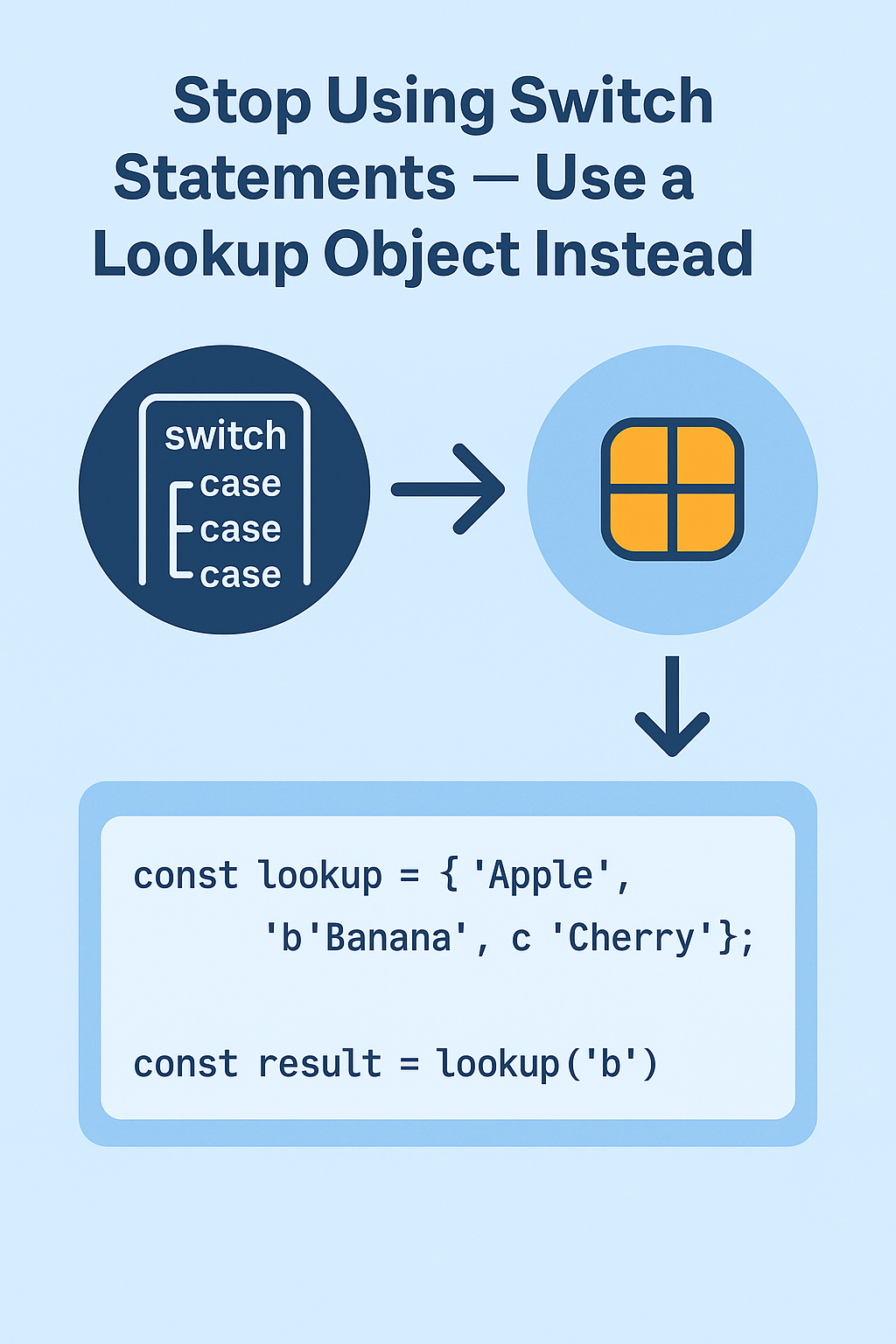 Stop Using Switch Statements in JavaScript — Use Lookup Objects Instead ...