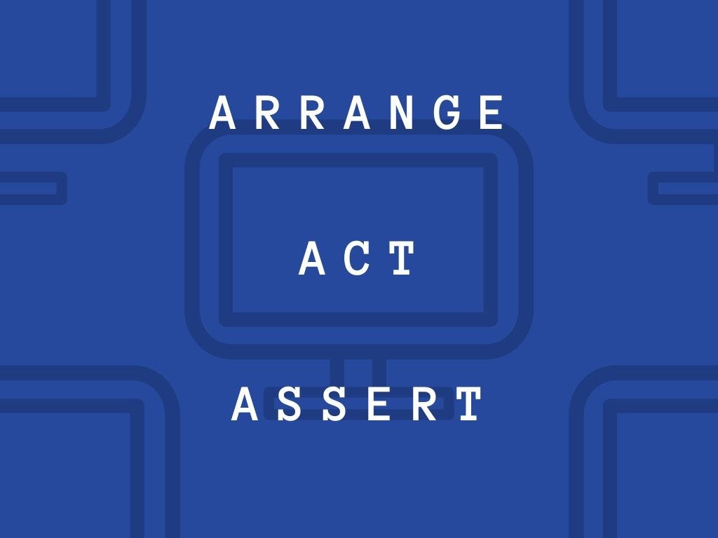 Arrange Act Assert” Pattern In Unit Testing By Mohit Khandelwal Medium