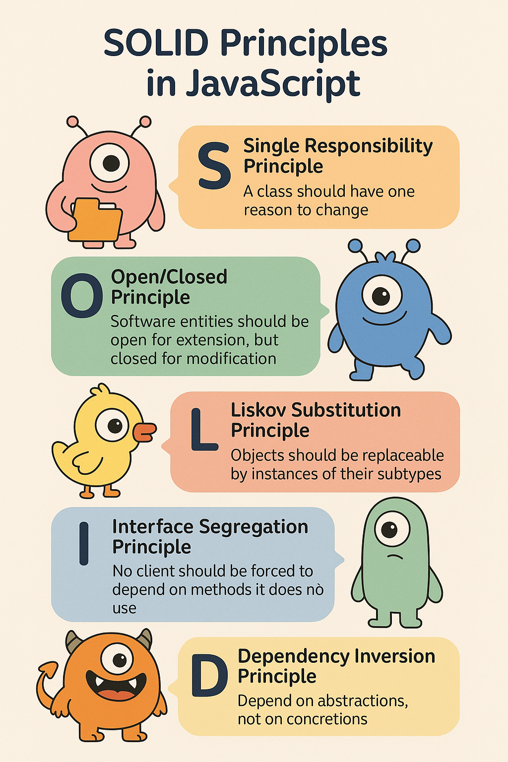 JS | SOLID Design Principle. Understanding SOLID Design Principles ...